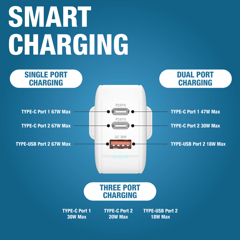 Muvtech 67W Triple Port Laptop Charger & Power Adapter (2 Type-C + USB ...